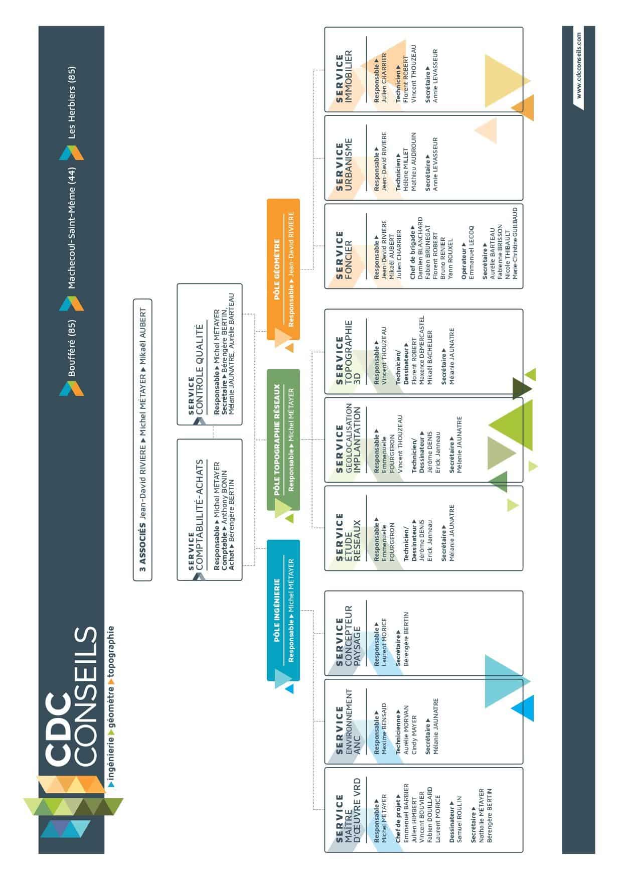 CDC_organigramme - CDC Conseils