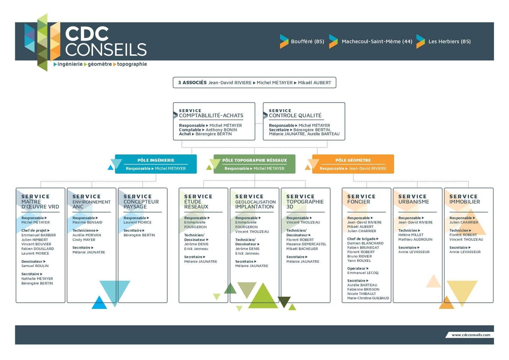 CDC_organigramme - CDC Conseils